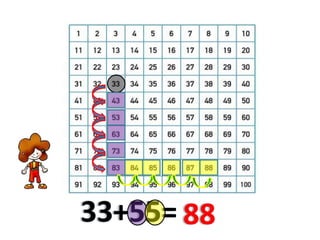 001 Πρόσθεση+ αφαίρεση με τον πίνακα του 100.pptx