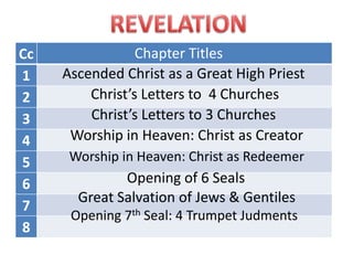 001 Overview of Revelation | PPTX