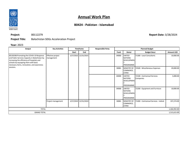Annual Work Plan - Balochistan SDGs Acc Proj.pdf