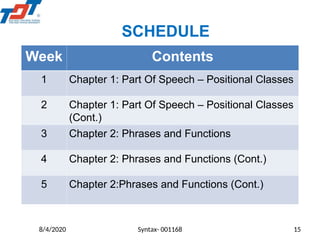 001168-CPH-INTRO.ppt introduction syntax | PPT