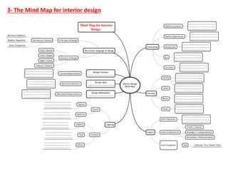 0011 interior design process in action | PPT