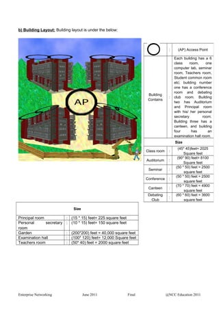 Enterprise networking course work under NCC Education | DOC