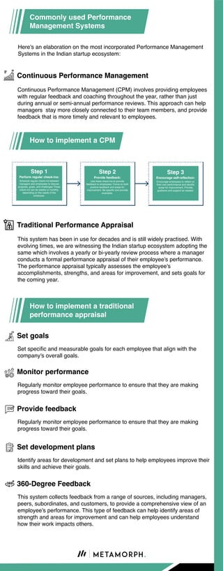 Performance Management Systems | PDF