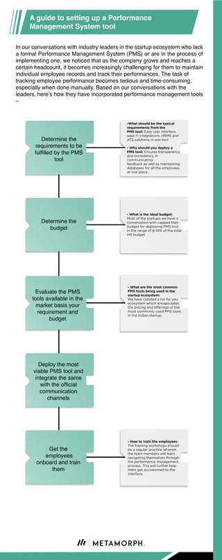 Performance Management Systems | PDF