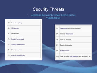 WEB APPLICATION SECURITY | PPT