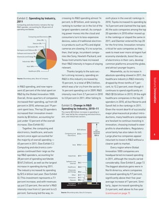 THE GLOBAL INNOVATION 1000 Making Ideas Work | PDF | Business ...