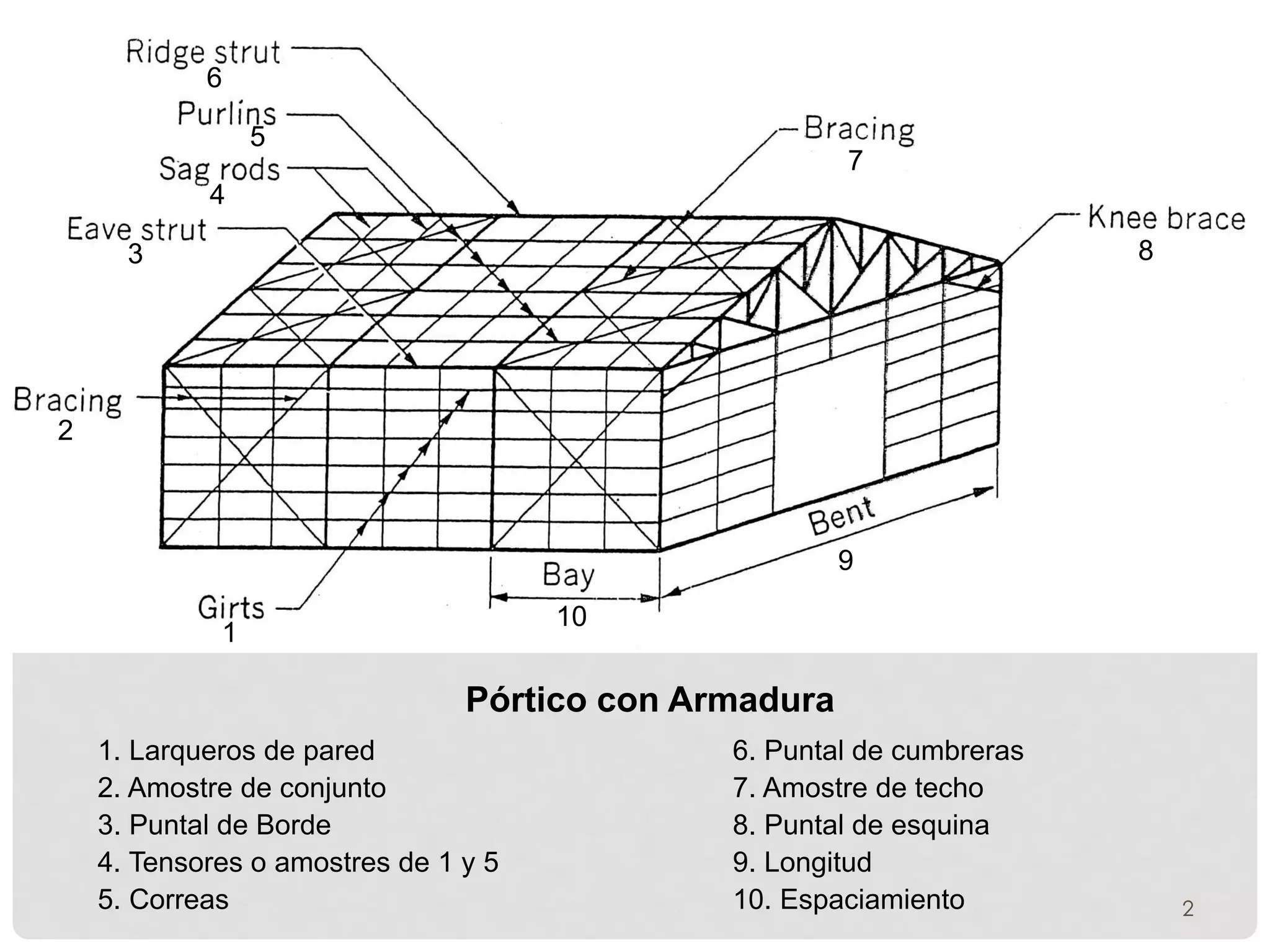 0014 Estructuras Reticulares o Armaduras.pdf