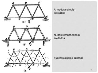 0014 Estructuras Reticulares o Armaduras.pdf