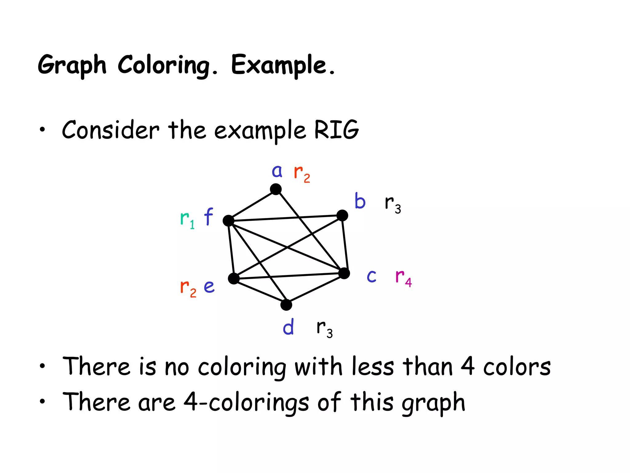0015.register allocation-graph-coloring | PPT