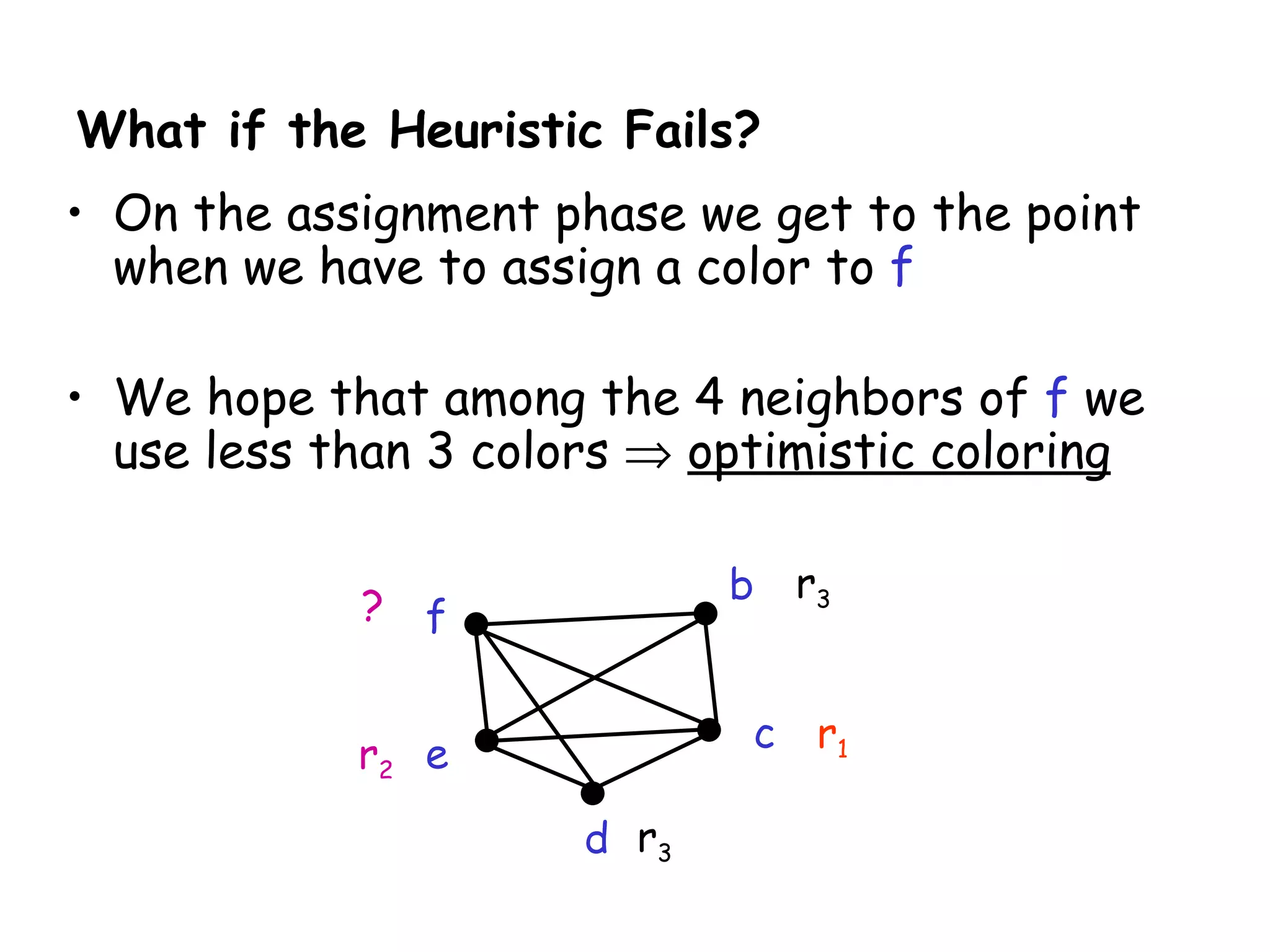 0015.register allocation-graph-coloring | PPT