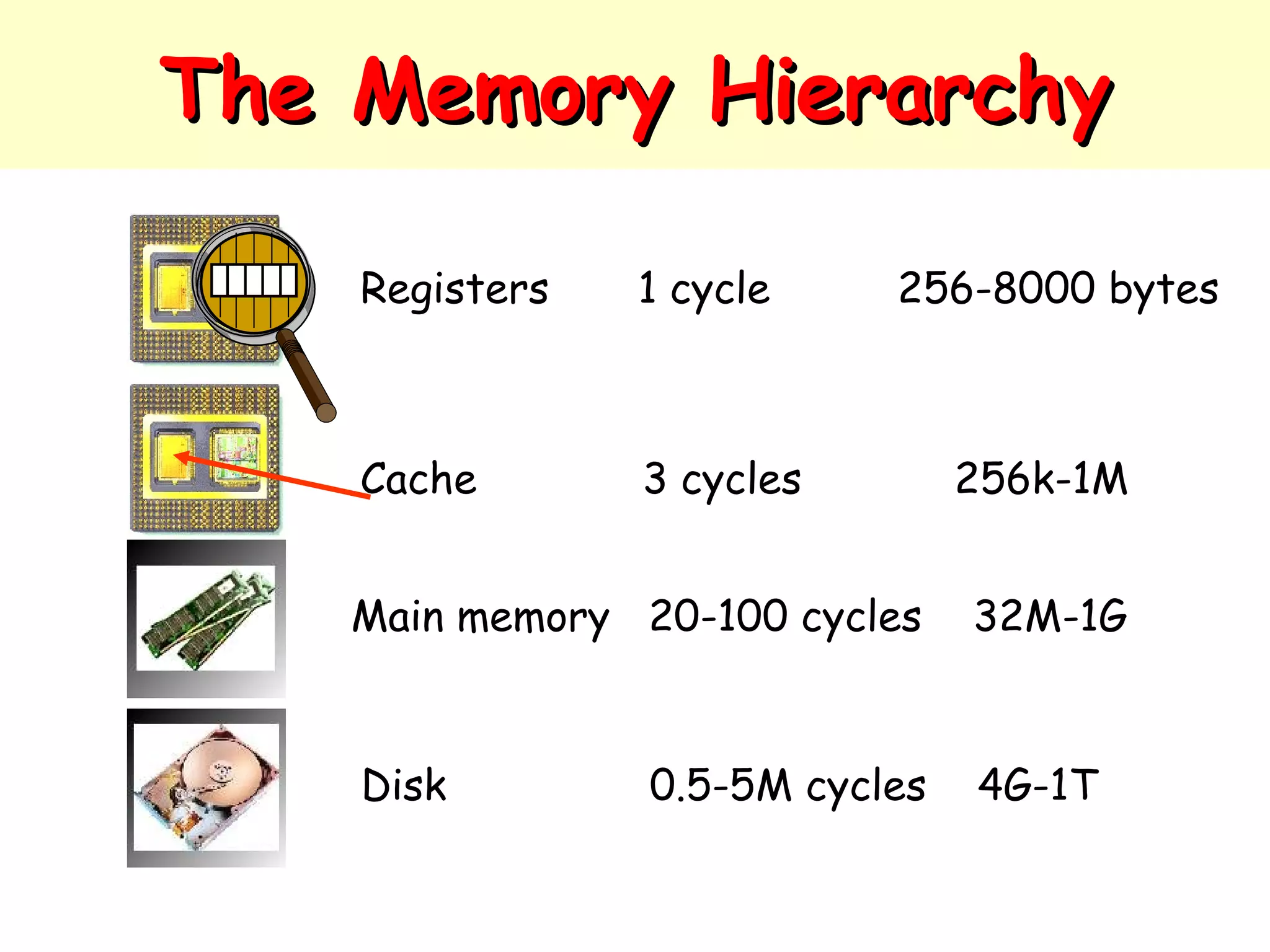 0015register Allocation Graph Coloring Ppt Programming Languages Computing