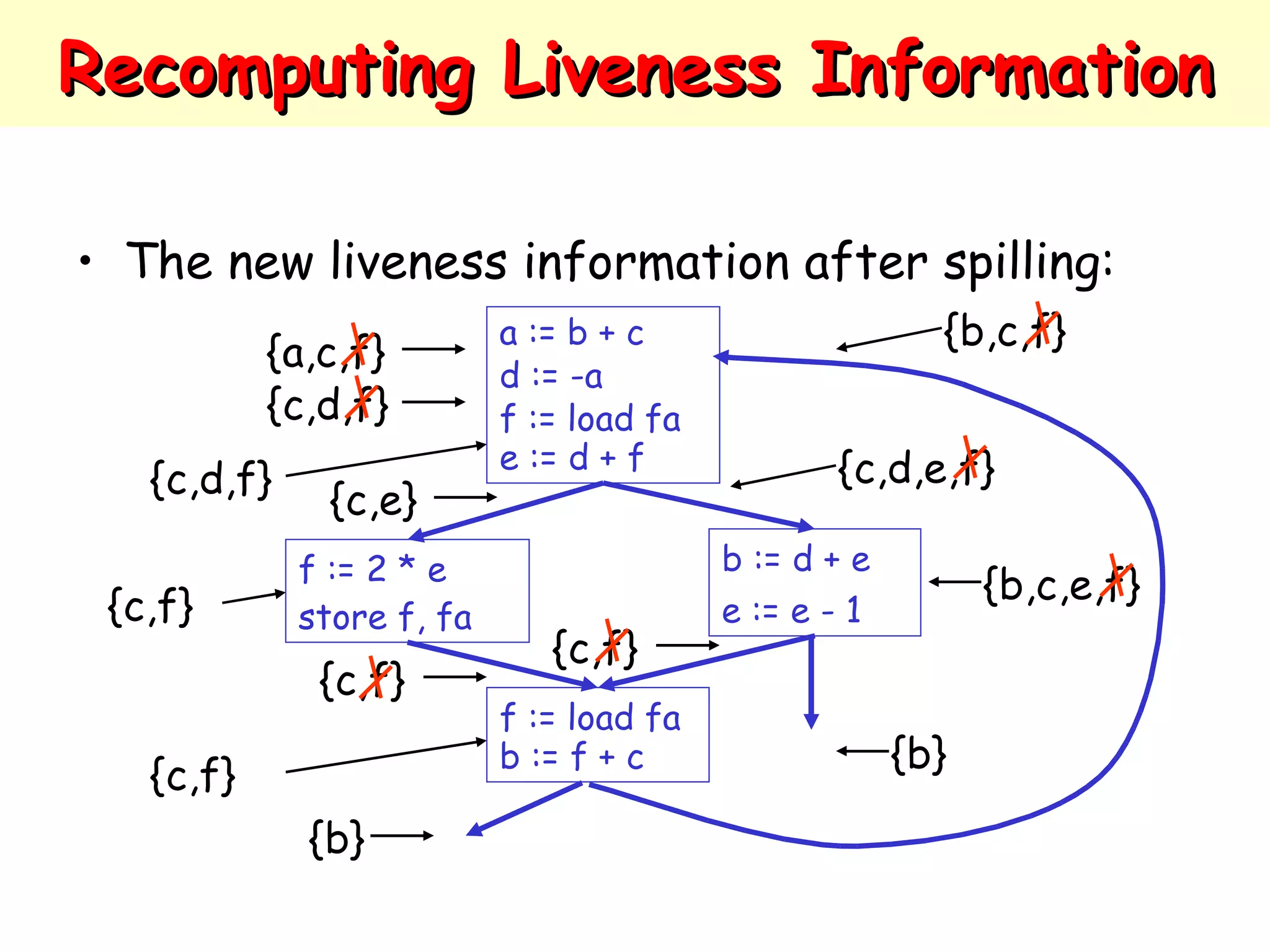 0015.register allocation-graph-coloring | PPT