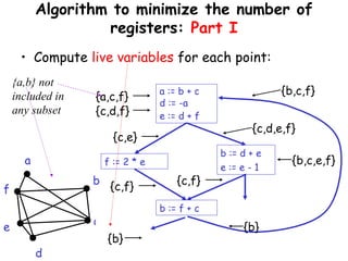 0015.register allocation-graph-coloring | PPT