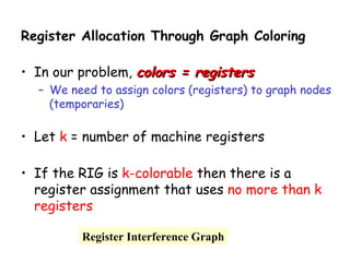 0015.register allocation-graph-coloring | PPT