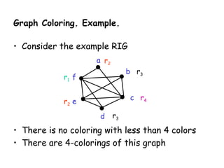0015.register allocation-graph-coloring | PPT