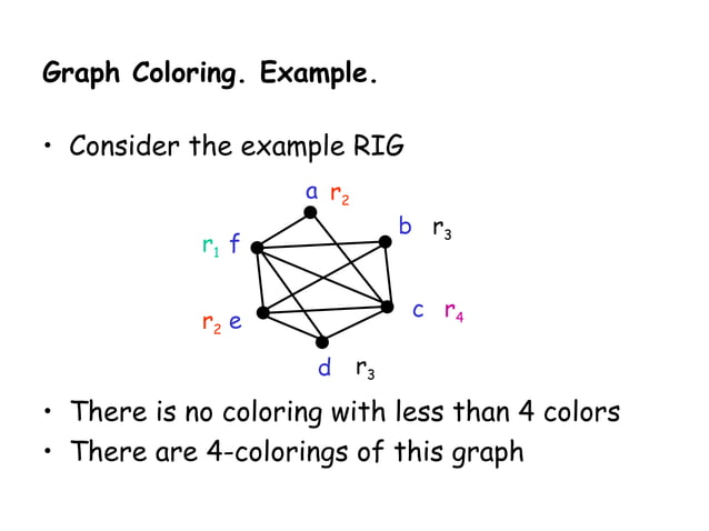 0015register Allocation Graph Coloring Ppt Programming Languages Computing
