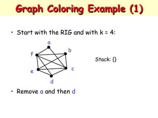 0015.register allocation-graph-coloring | PPT