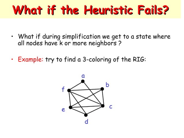 0015register Allocation Graph Coloring Ppt Programming Languages Computing