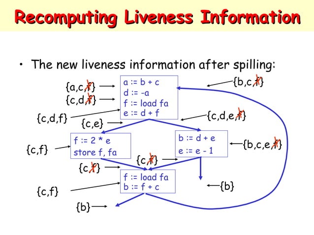 0015register Allocation Graph Coloring Ppt Programming Languages Computing