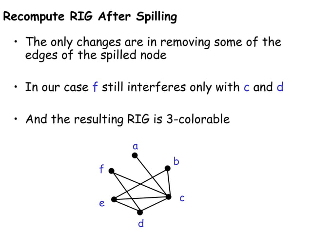 0015.register allocation-graph-coloring | PPT