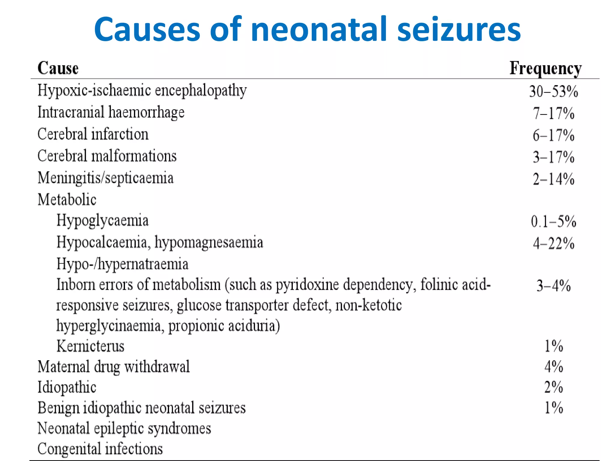 seminar on neonatal seizure | PPT