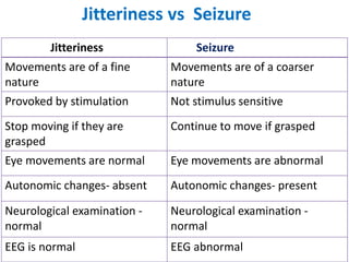 seminar on neonatal seizure | PPT