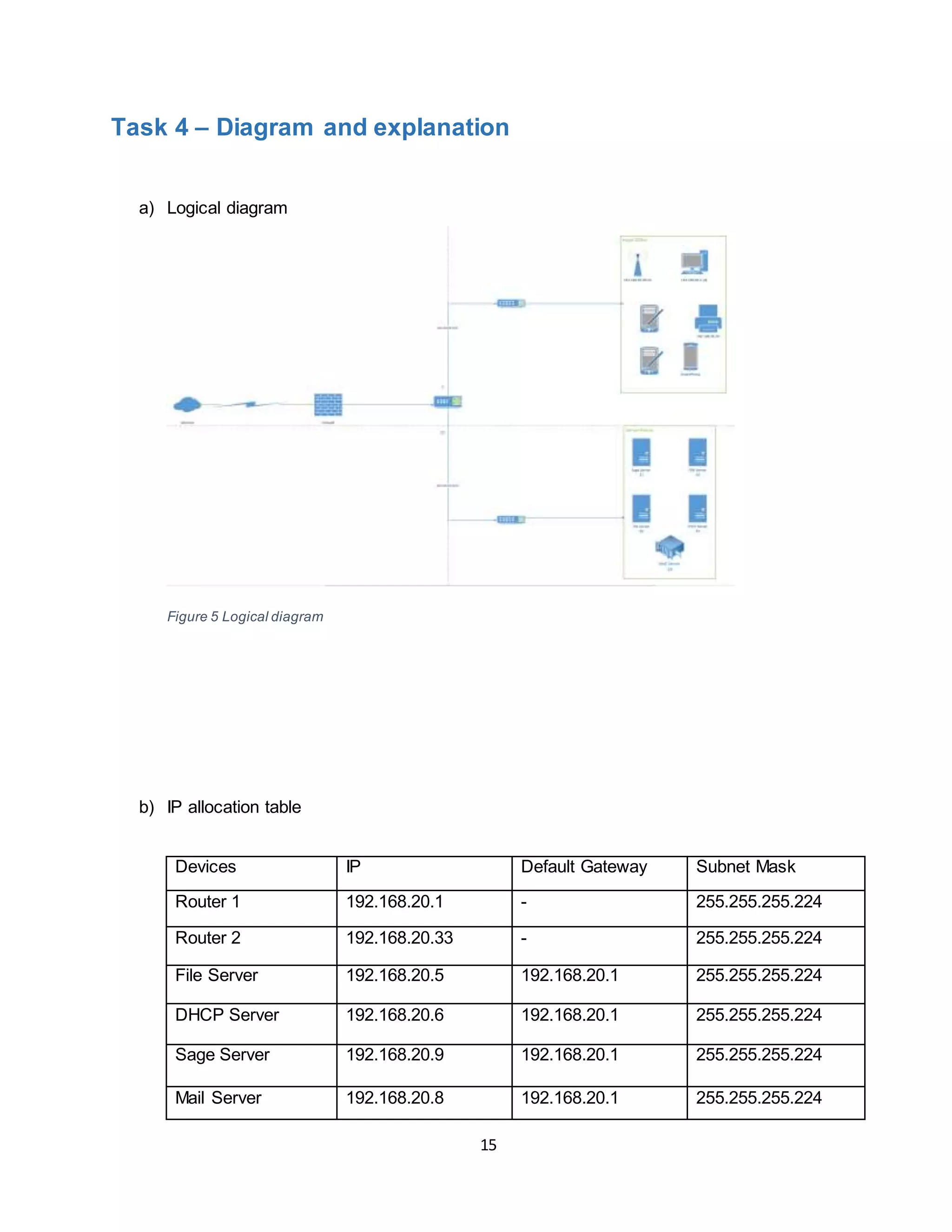 computer network NCC l4dc assingment | DOCX