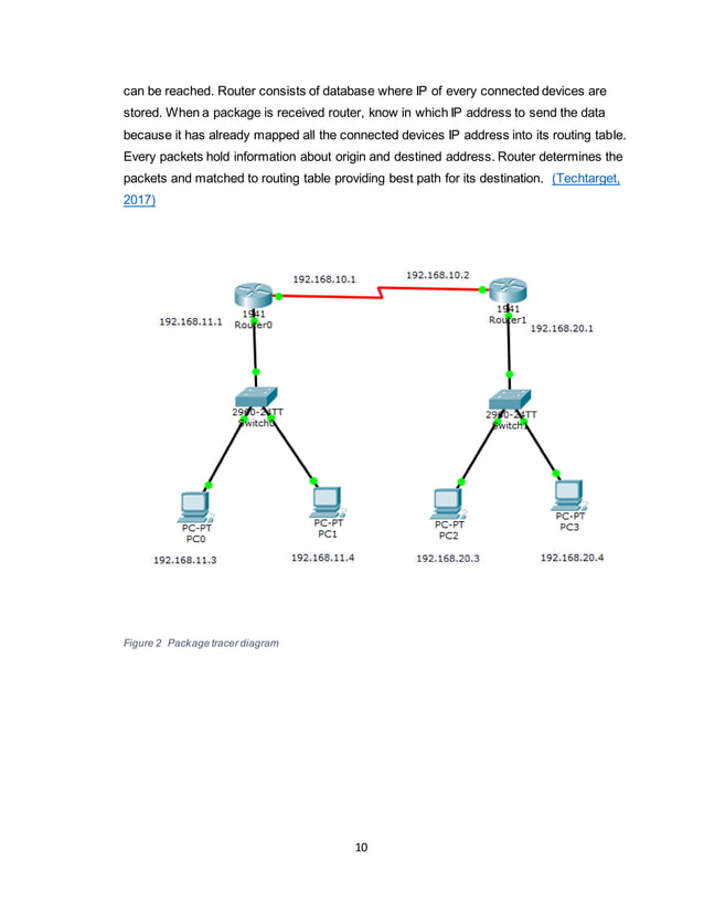 computer network NCC l4dc assingment | DOCX | Computer Networking | Computing