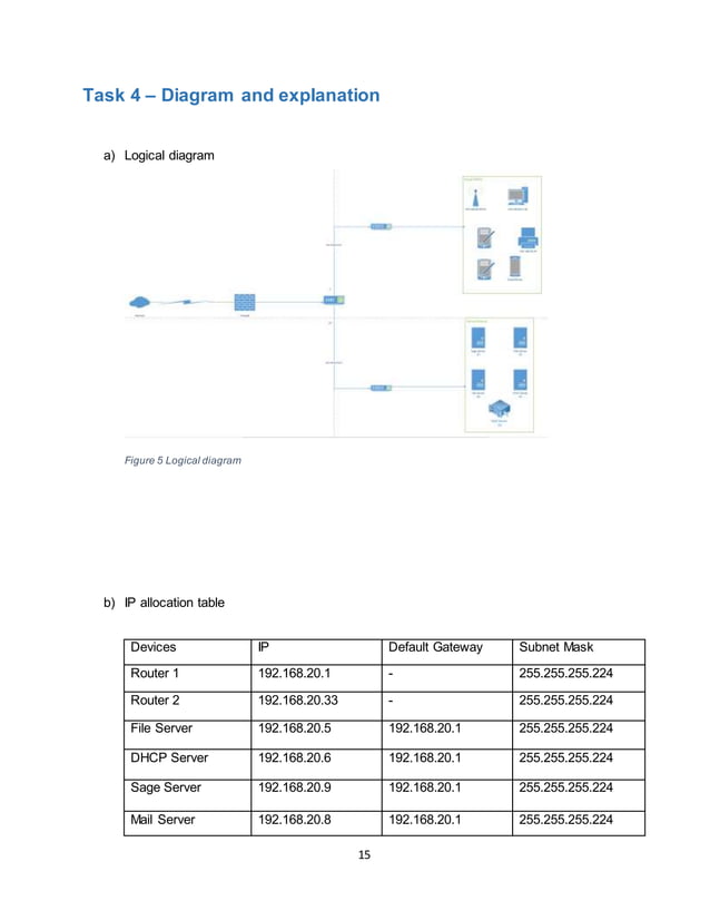 computer network NCC l4dc assingment | DOCX | Computer Networking | Computing