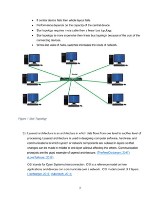 computer network NCC l4dc assingment | DOCX