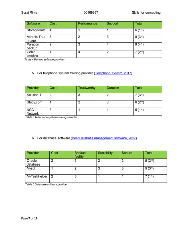 sfc Assingment l4dc NCC education | DOCX | IT and Internet Support | Internet