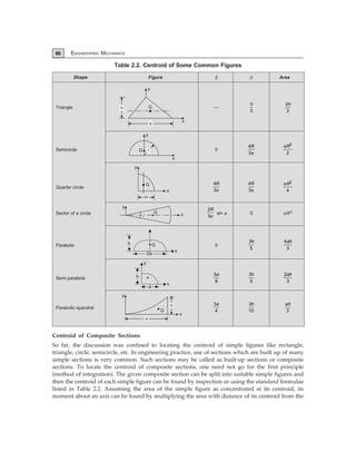 centroid & moment of inertia | PDF