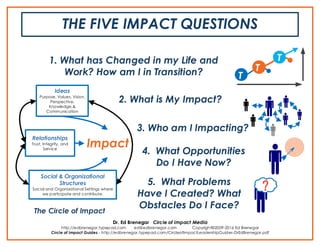 CircleofImpactLeadershipGuides-DrEdBrenegar | PPT