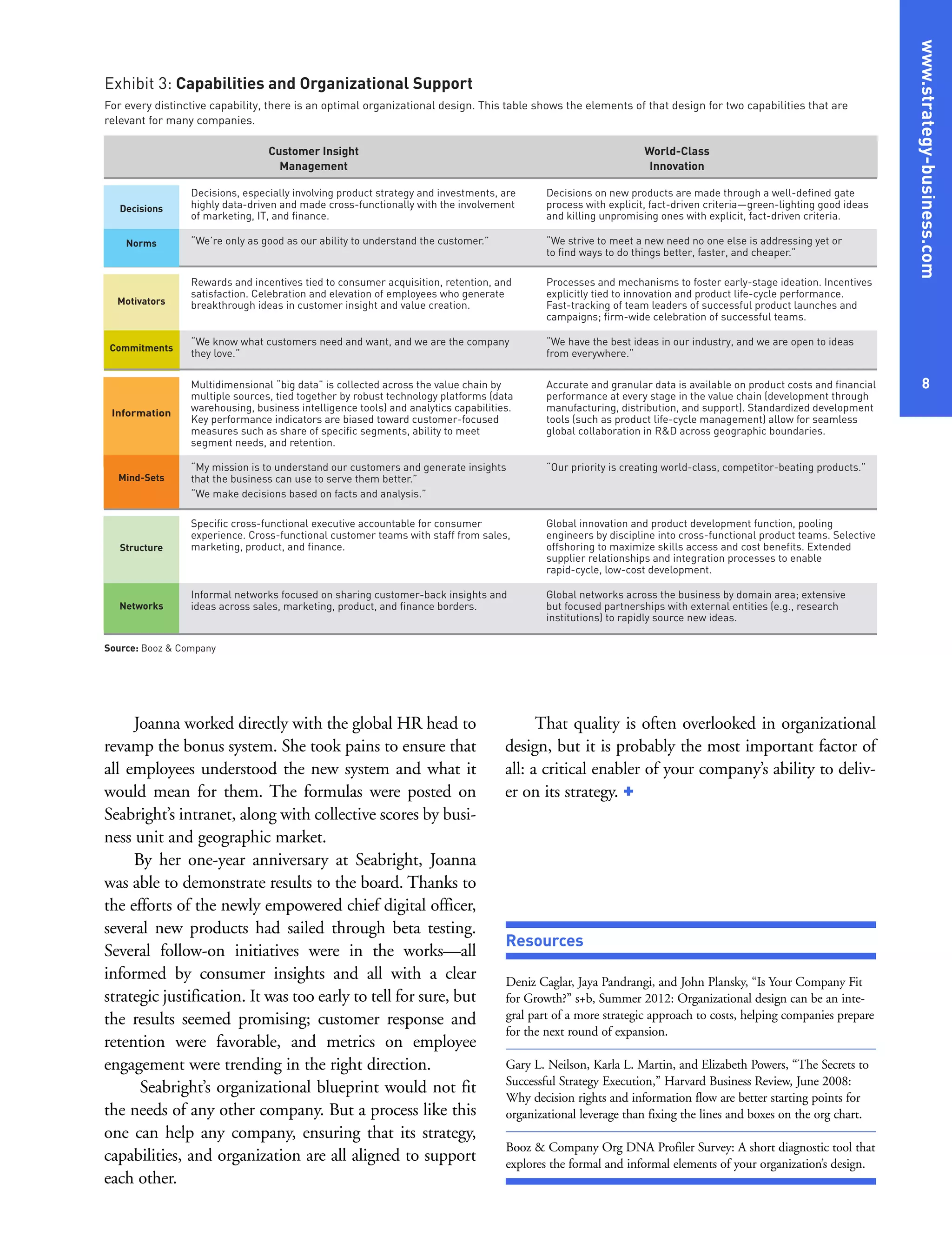 Organizing for Advantage | PDF
