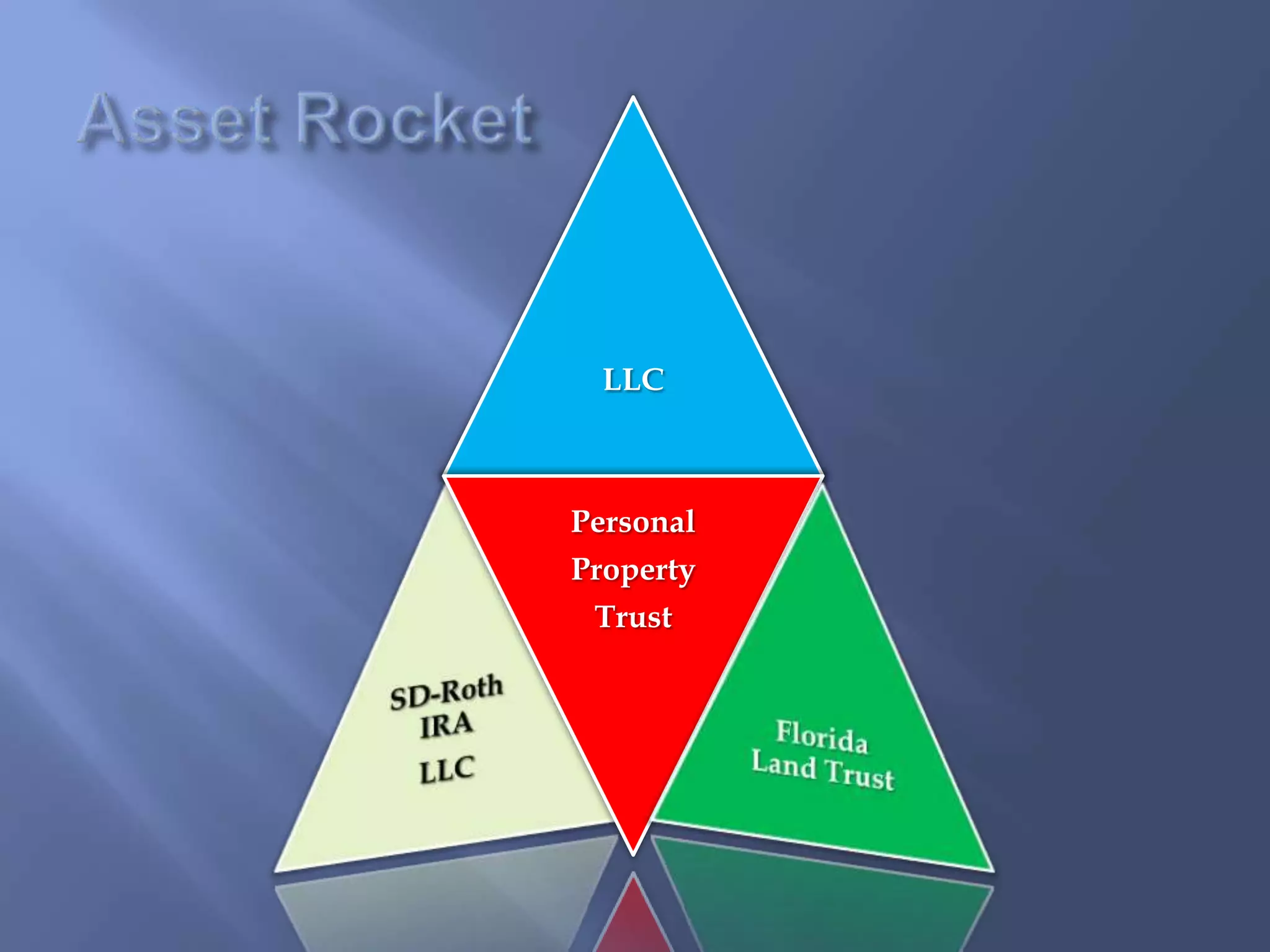 Formation Steps of the Florida Land Trust | PPTX | Legal Services ...