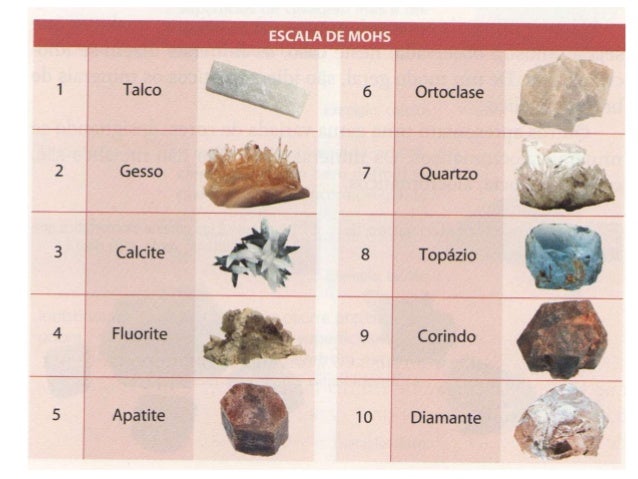 Os minerais e as suas características