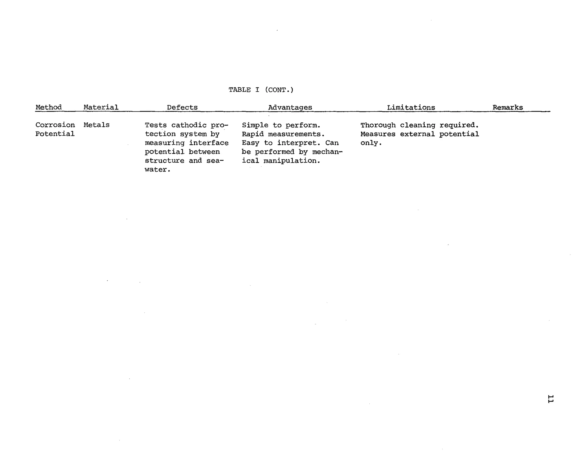 001aa inspection | PDF