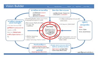 Agile Organization and Enterprise Architecture v1129 Danairat | PDF