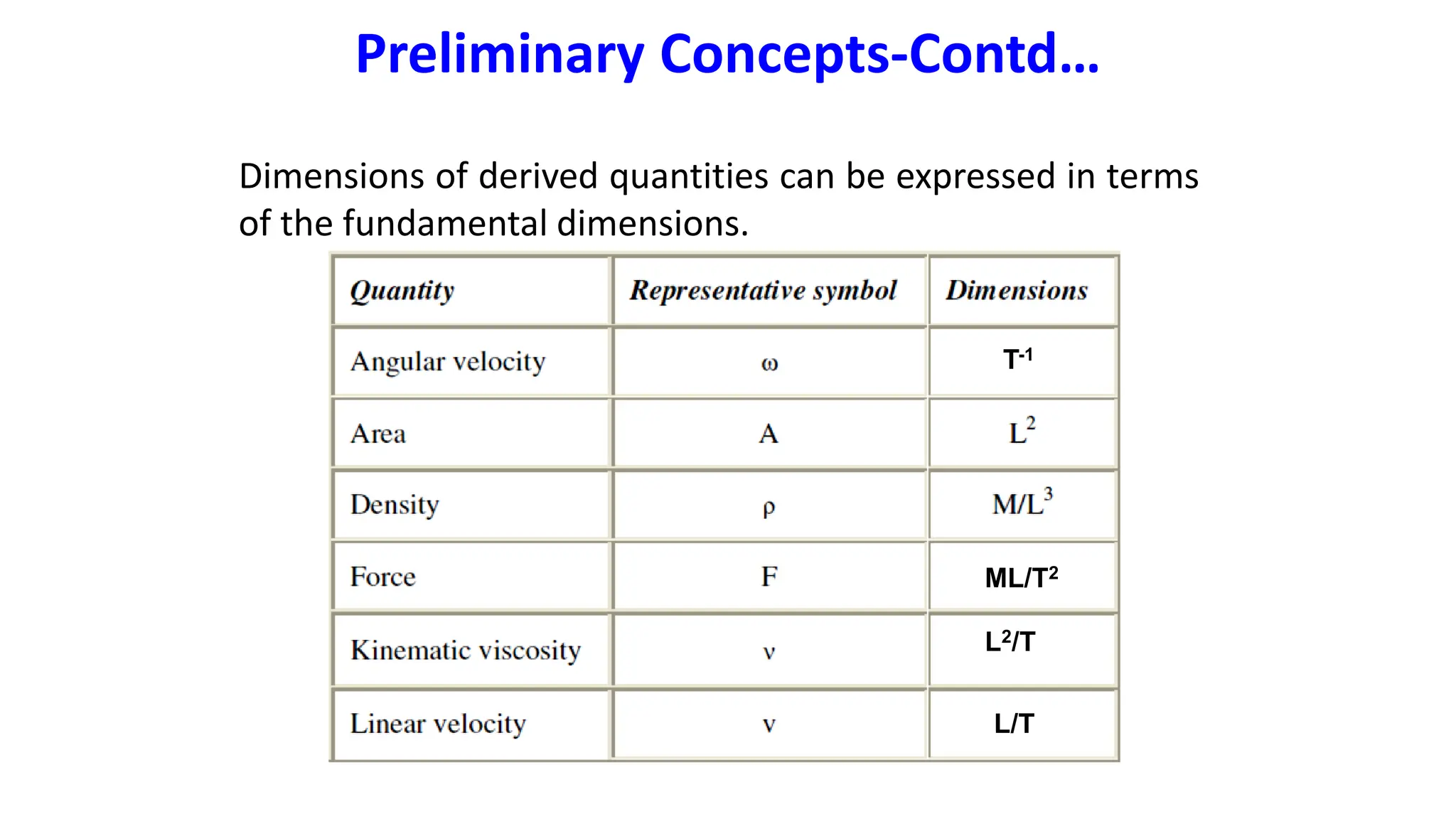 001a (PPT) Introduction & Properties of fluids.pdf