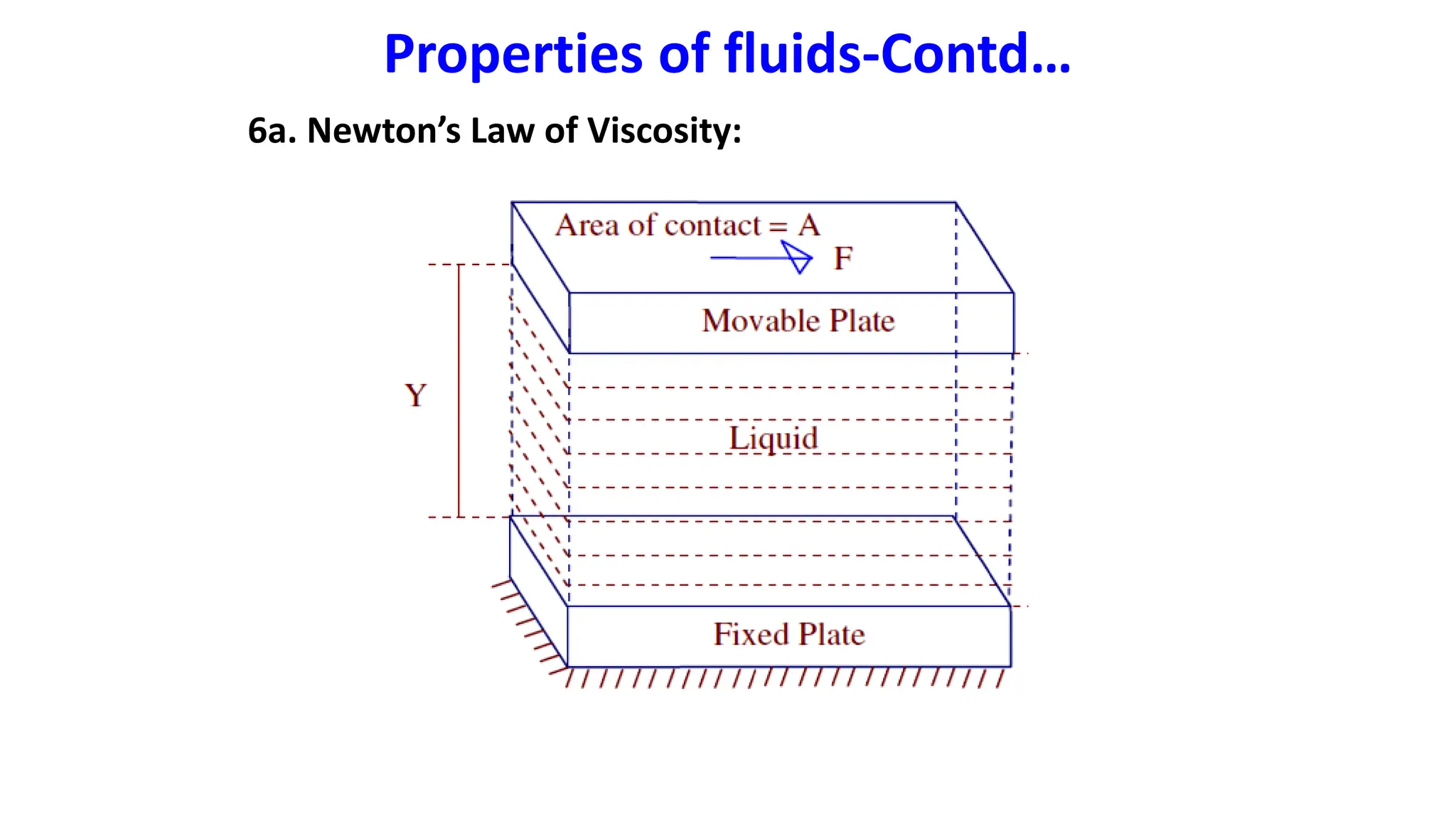 001a (PPT) Introduction & Properties of fluids.pdf