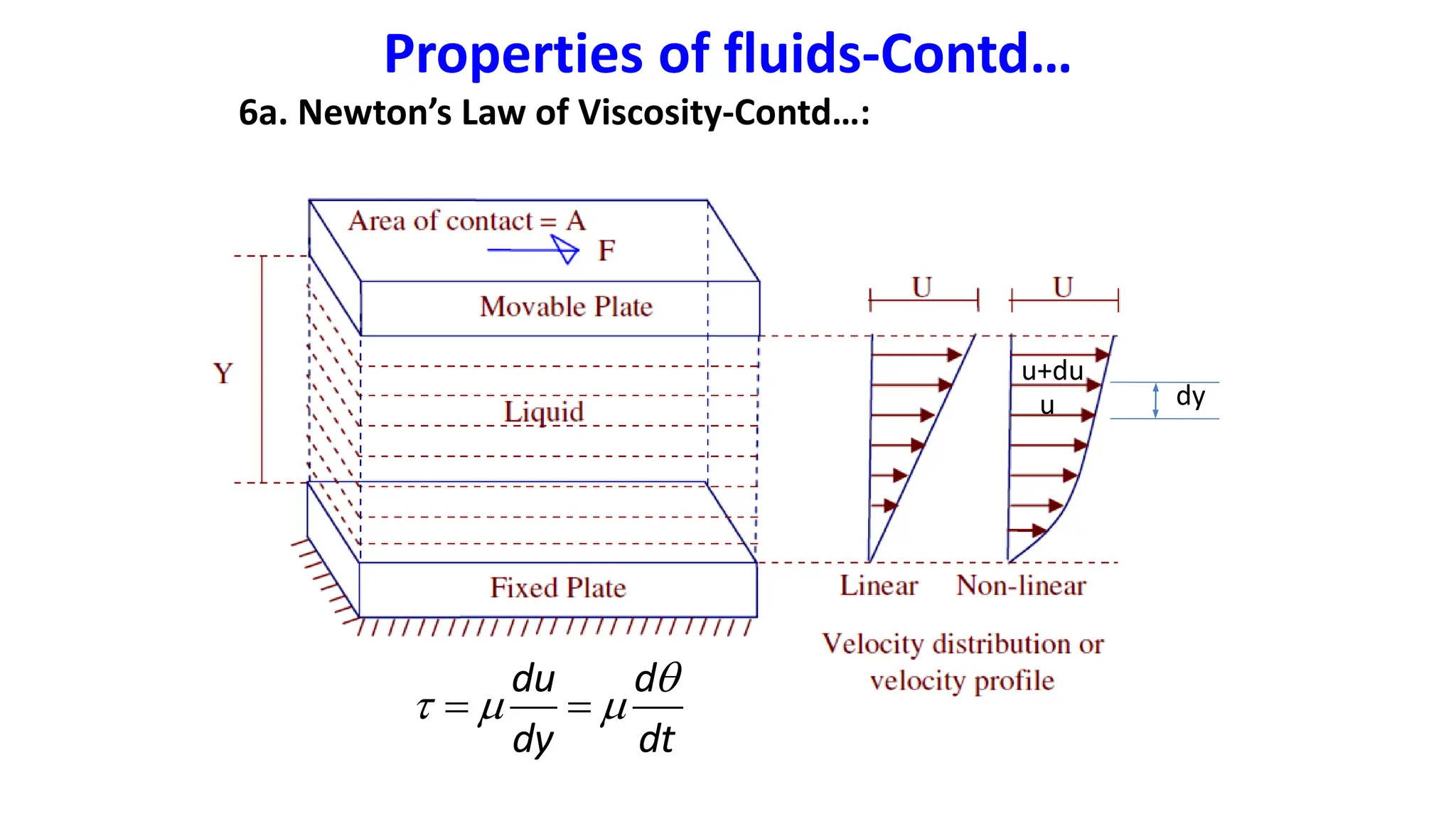 001a (PPT) Introduction & Properties of fluids.pdf