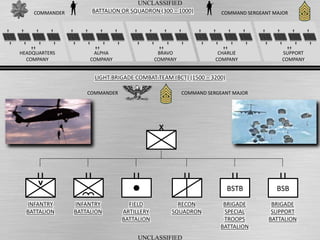 The US Army | PPTX