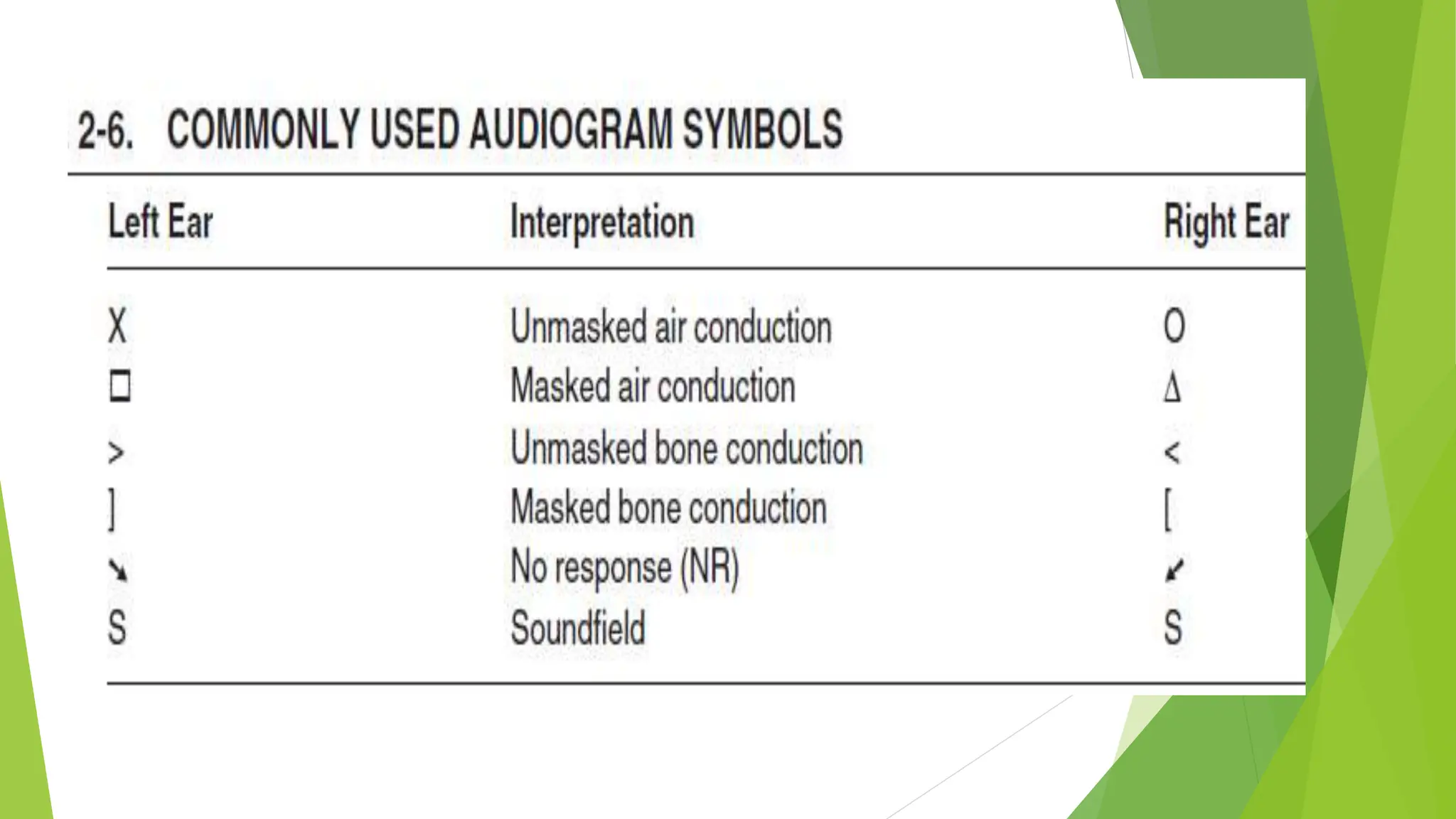 Audiology (pure tone audiometry, speech audiometry) .pptx