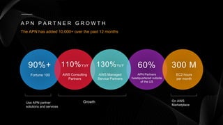 AWS Partner Techshift - Expanding Your Software Business To The Global Market (Cameron McNaught ...