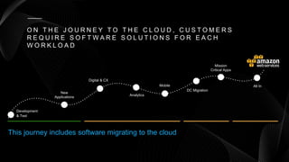 AWS Partner Techshift - Expanding Your Software Business To The Global Market (Cameron McNaught ...