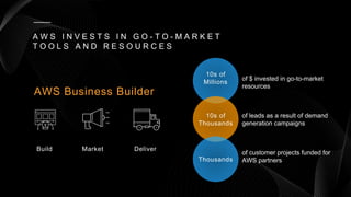 AWS Partner Techshift - Expanding Your Software Business To The Global Market (Cameron McNaught ...