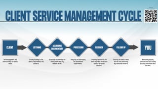 Client Services Management: Strategies, Roles, and Best Practices | PDF