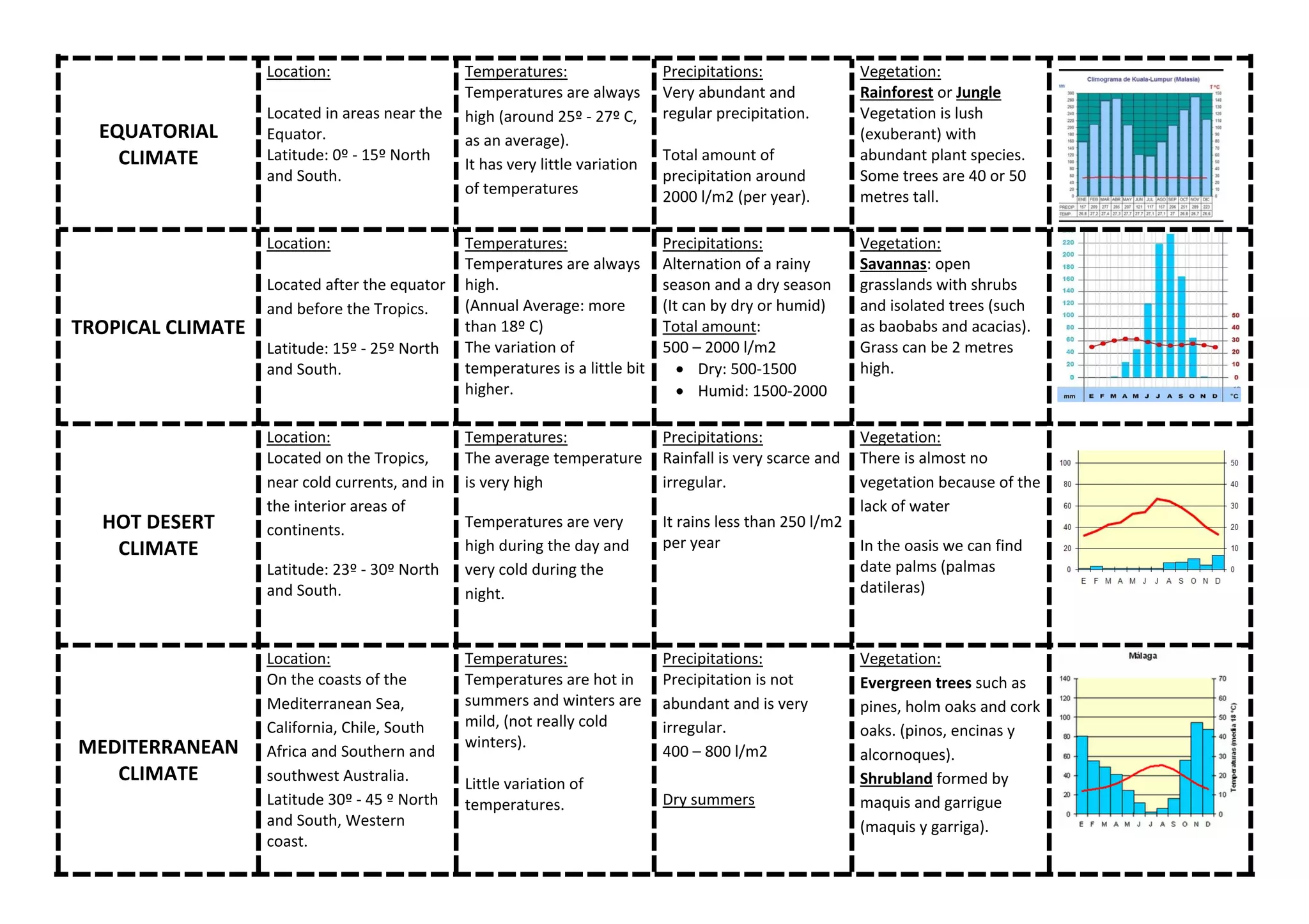Climates - Cards | PPT
