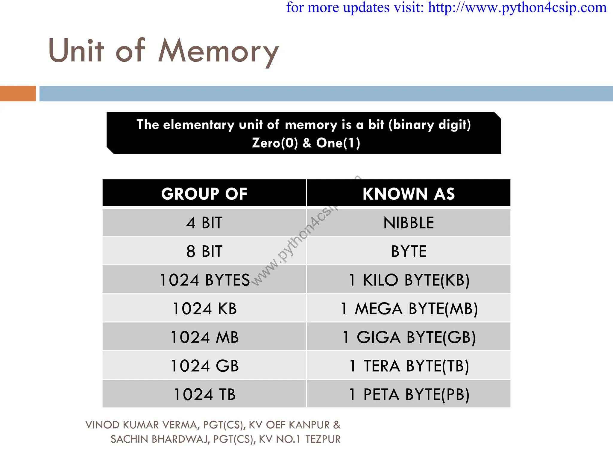 Computer system organization || Class 11 | PDF