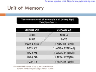 Computer system organization || Class 11 | PDF